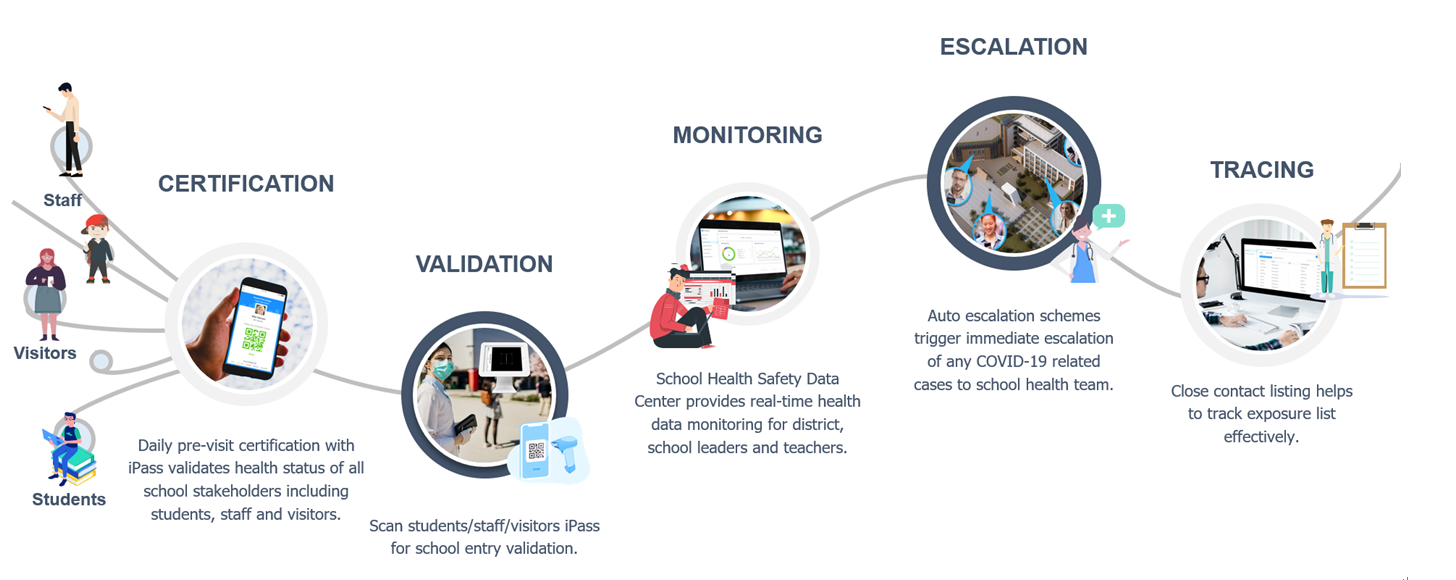 Safety iPass | Staff